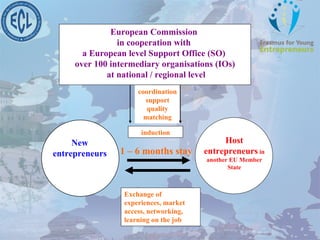 presentation of ECL - language certification system | PPT