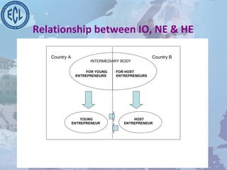 presentation of ECL - language certification system | PPT