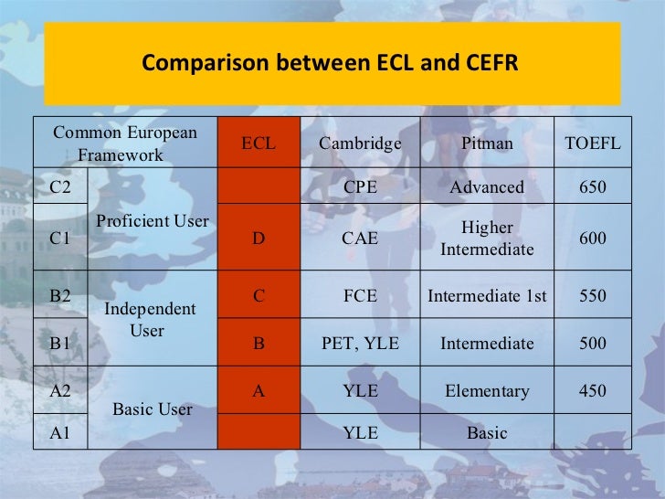 presentation of ECL - language certification system