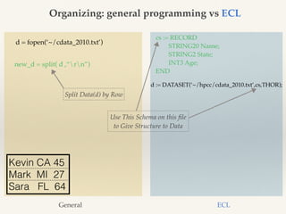HPCC Systems - ECL for Programmers - Big Data - Data Scientist | PDF | Programming Languages ...