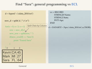 HPCC Systems - ECL for Programmers - Big Data - Data Scientist | PDF | Programming Languages ...