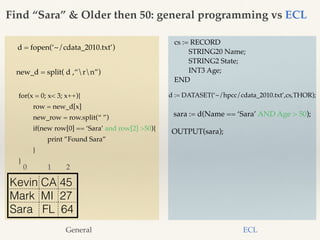 HPCC Systems - ECL for Programmers - Big Data - Data Scientist | PDF | Programming Languages ...