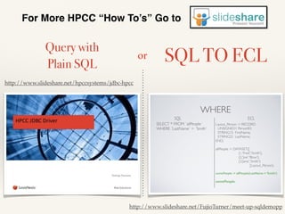 HPCC Systems - ECL for Programmers - Big Data - Data Scientist | PDF | Programming Languages ...