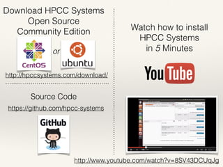 HPCC Systems - ECL for Programmers - Big Data - Data Scientist | PDF | Programming Languages ...