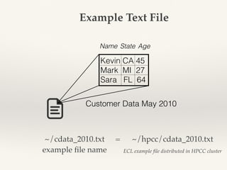 HPCC Systems - ECL for Programmers - Big Data - Data Scientist | PDF | Programming Languages ...