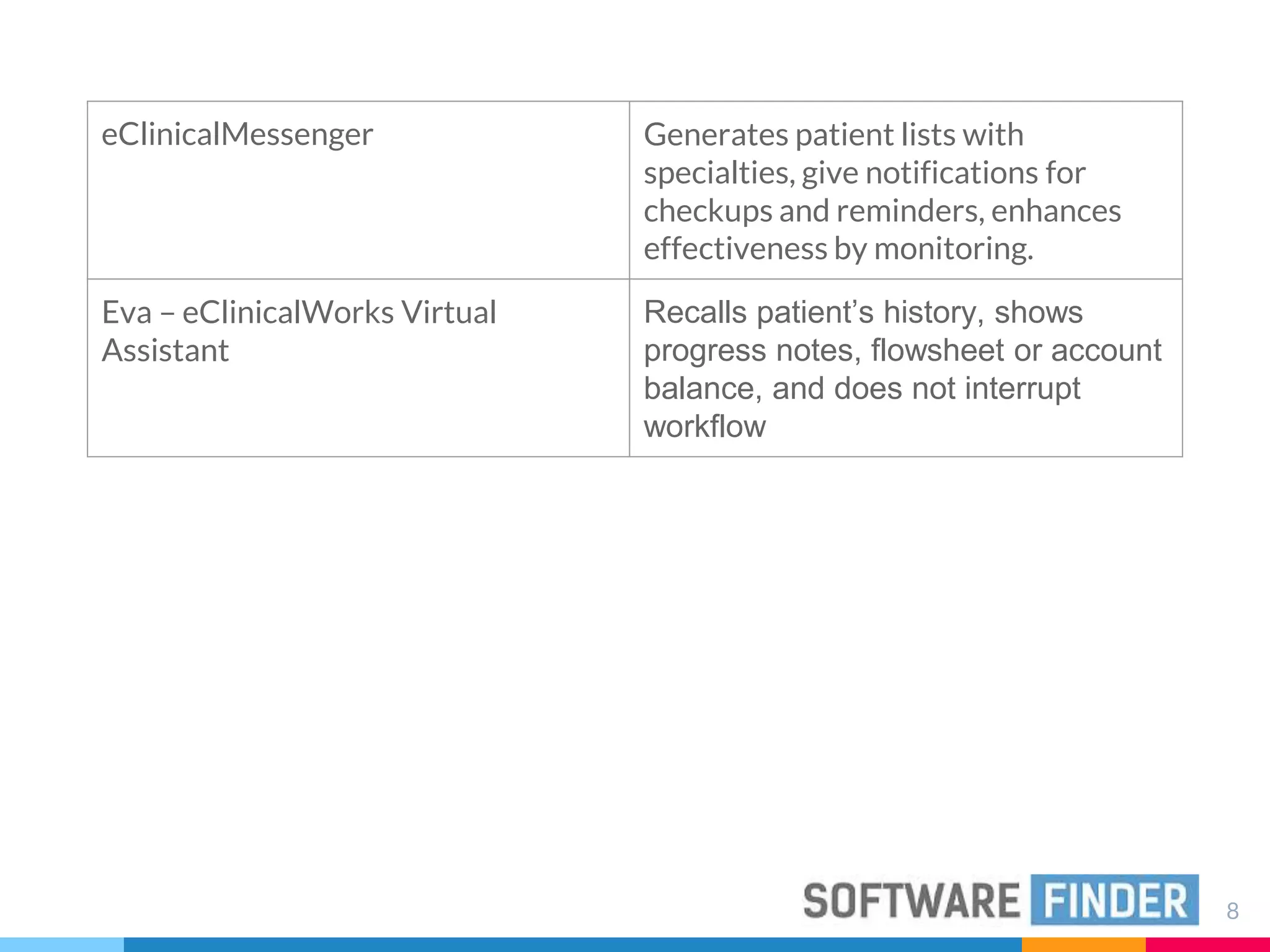 eClinicalWorks | PPTX