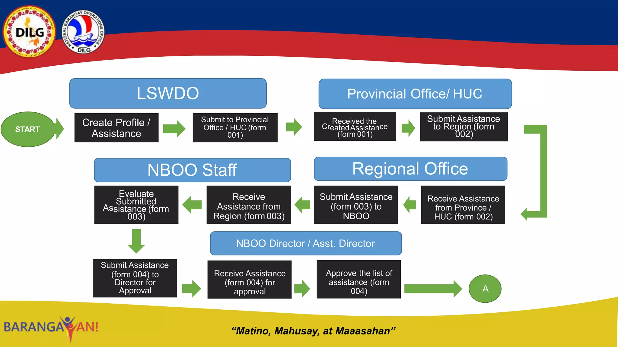 ECLIP-Policy Overview.pptx