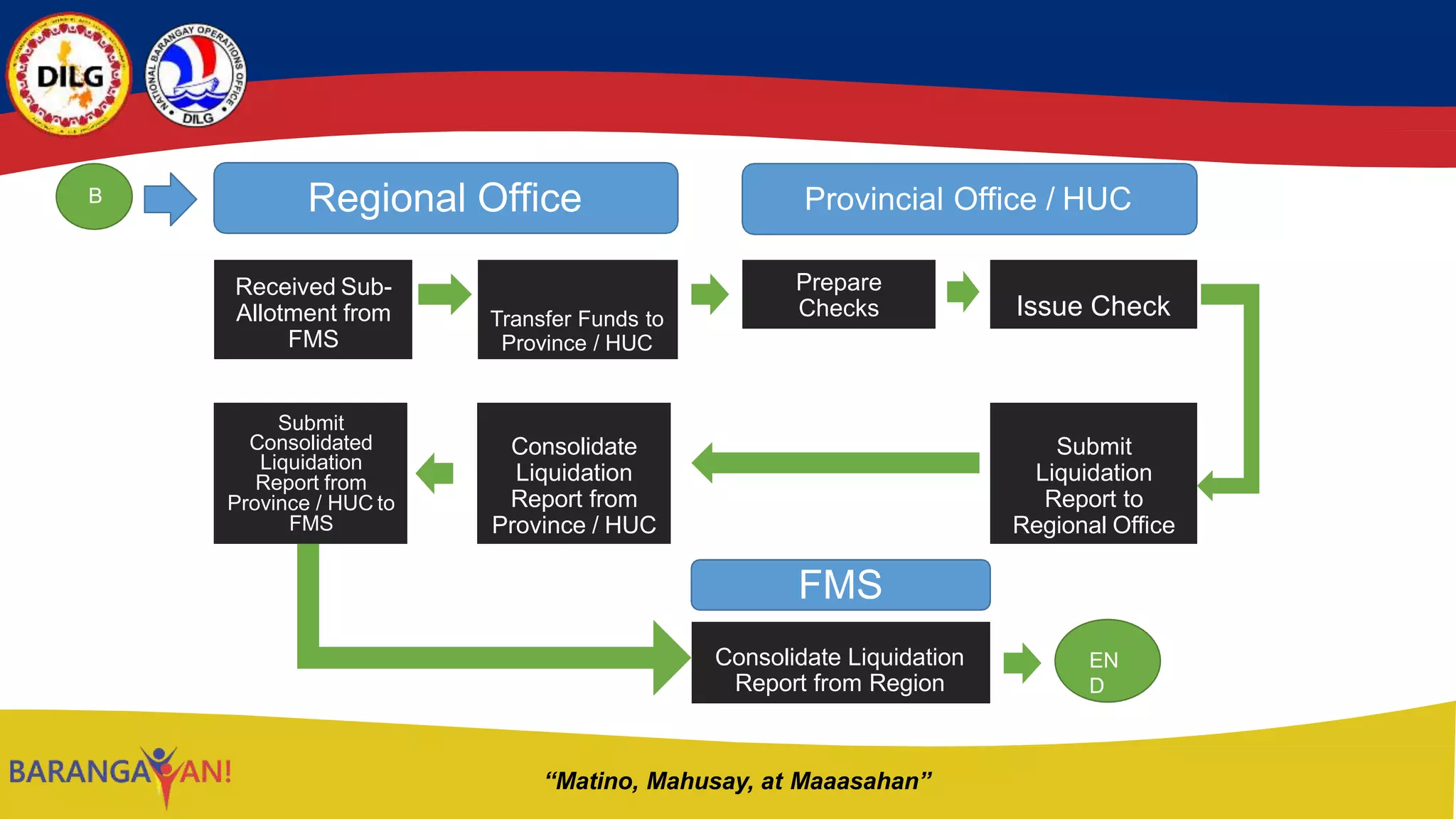 ECLIP-Policy Overview.pptx