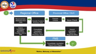 ECLIP-Policy Overview.pptx