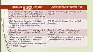 PRESENTATION ON THE ECLIP Issues and Concerns.pptx