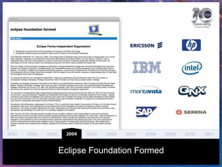 Eclipse Milestones - Celebrating 10 years of Eclipse | PPT