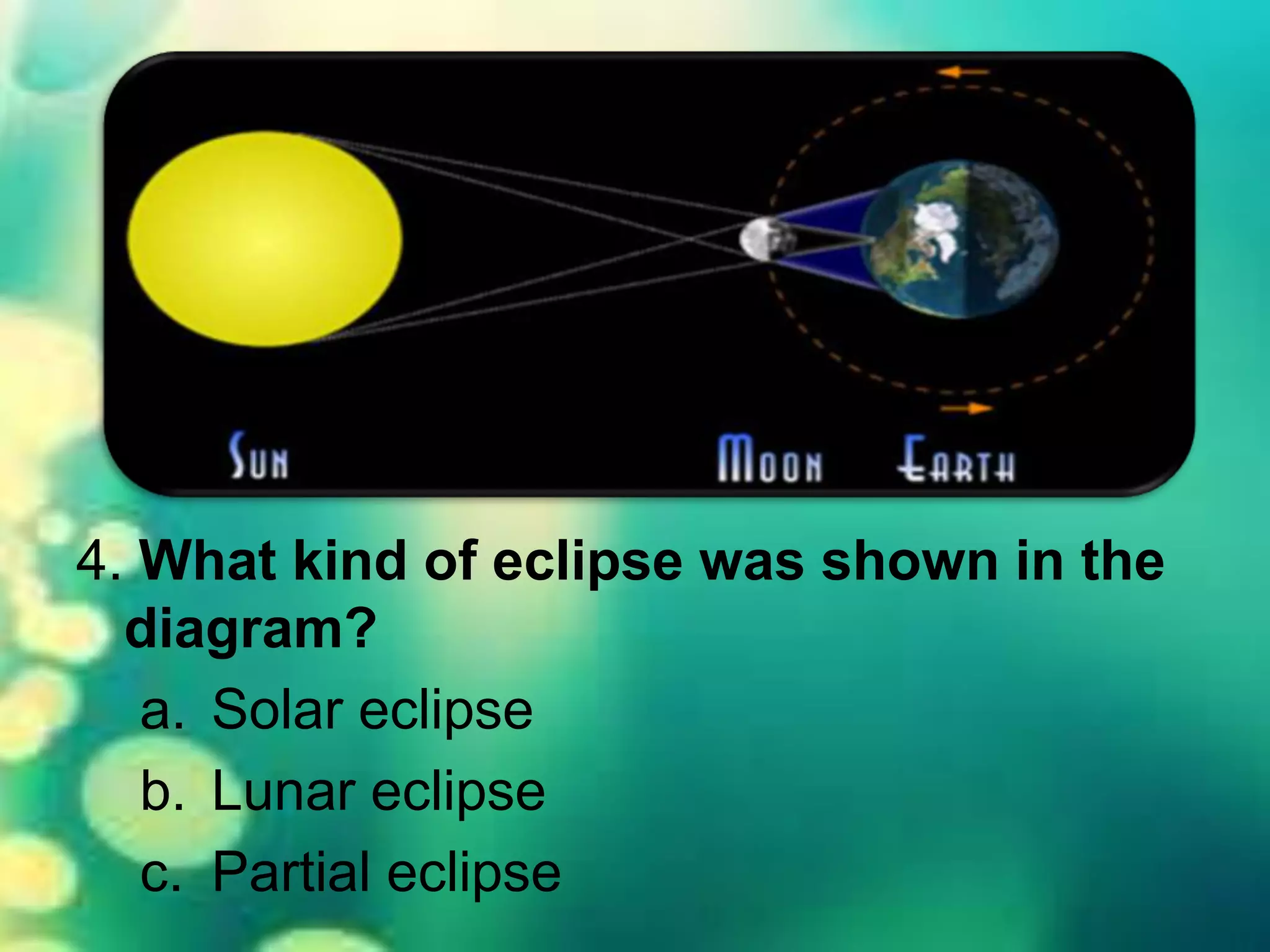 Eclipse Grade 4 Lesson | PPTX