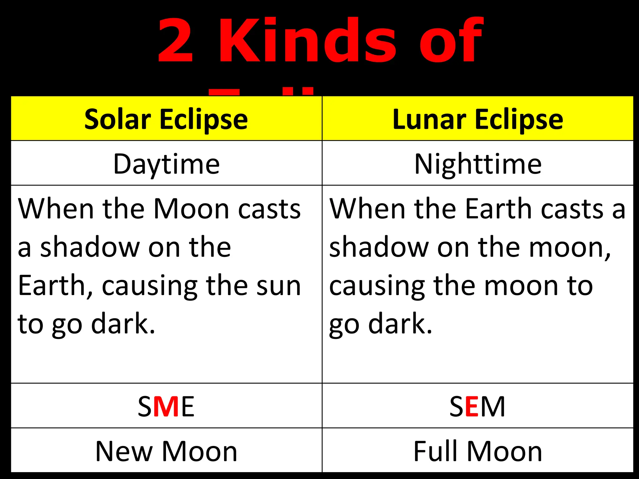 SCIENCE AND TECHNOLOGY GRADE 7ECLIPSE.pptx