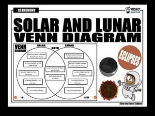 SCIENCE AND TECHNOLOGY GRADE 7ECLIPSE.pptx