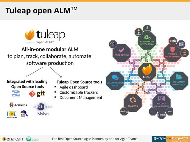 Tuleap Agile Planner The First Open Source Agile Tool For Eclipse