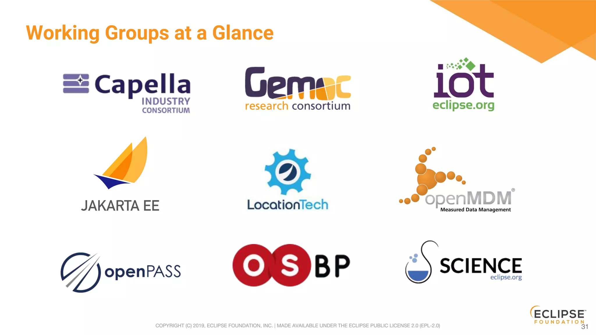 Eclipse Foundation Overview April 2019 Pdf Programming Languages Computing