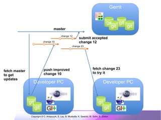 Eclipse Hacker's Guide to the Git Universe | PPT