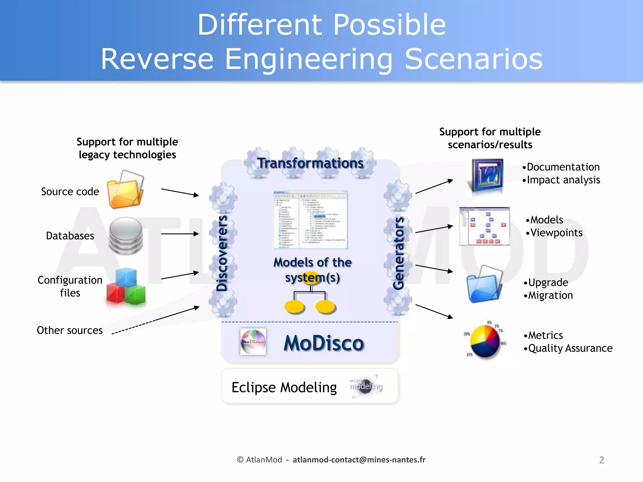 Introducing Eclipse MoDisco | PPTX
