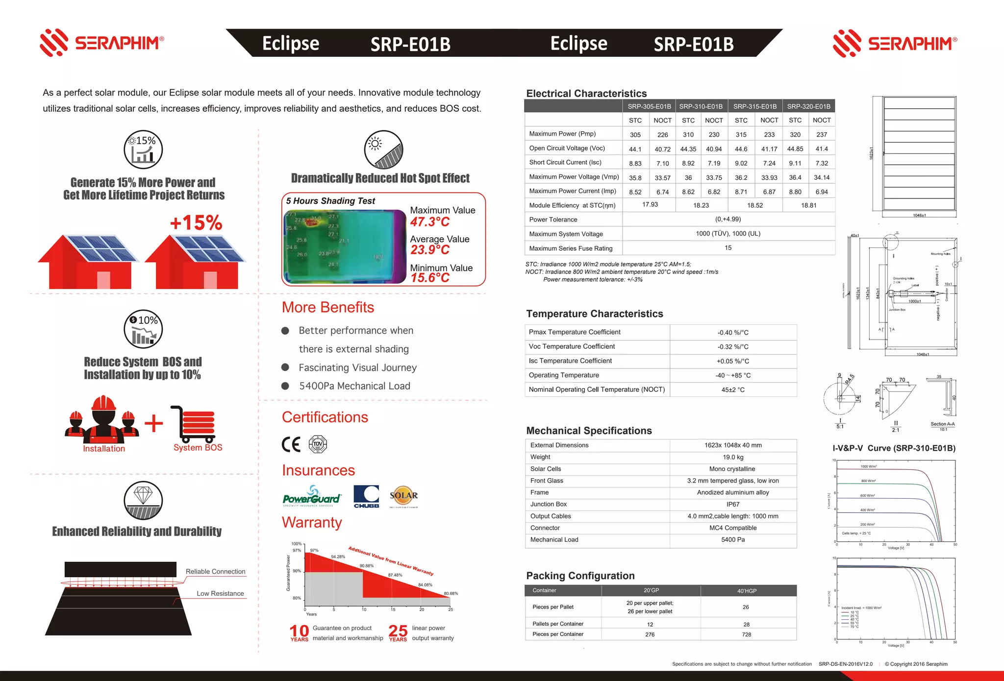 Eclipse module 305-320w | PDF