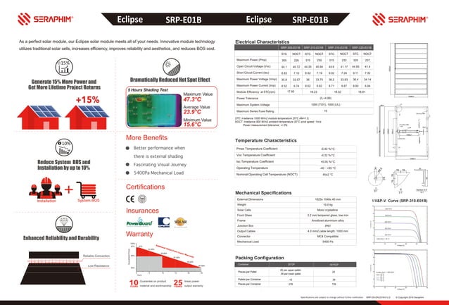 Eclipse module 305-320w | PPT