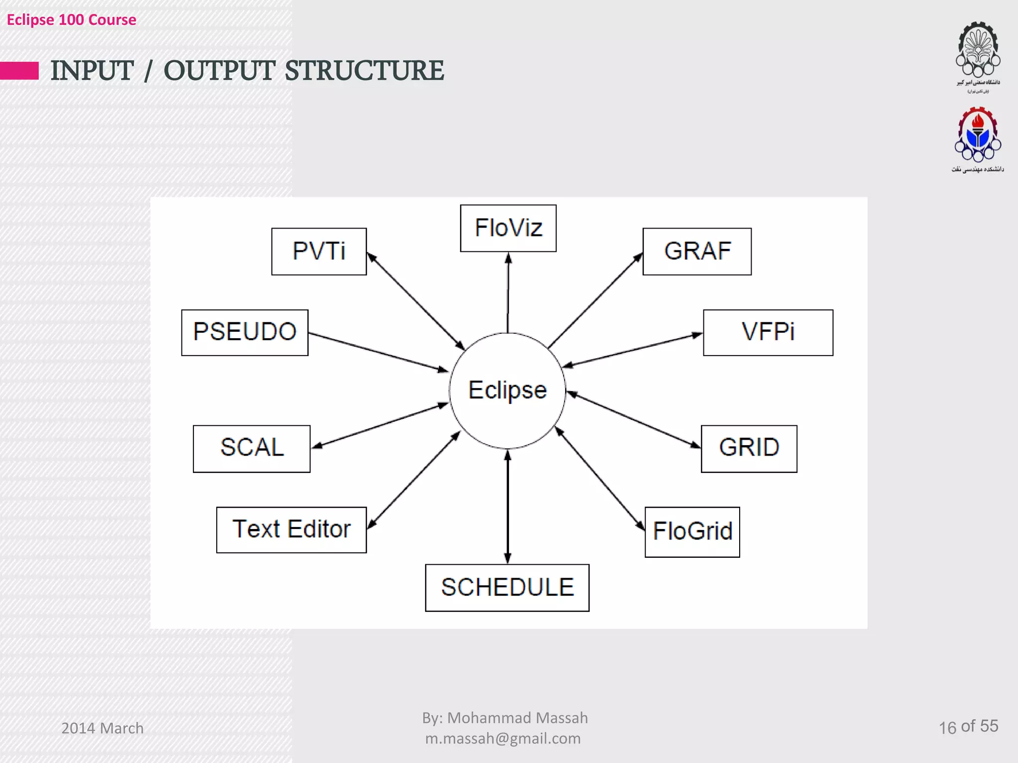 Eclipse 100 - Petroleum reservoir simulation course | PDF