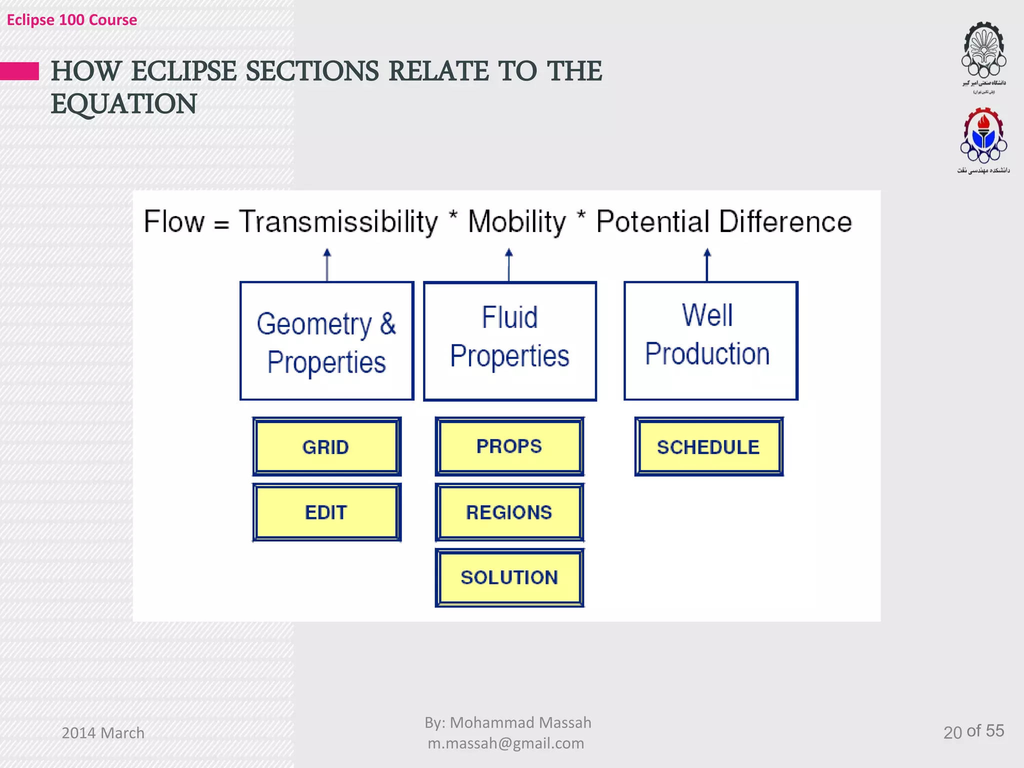 Eclipse 100 - Petroleum reservoir simulation course | PDF