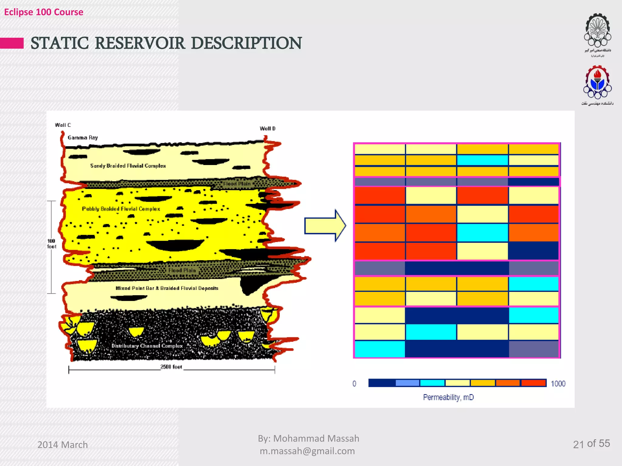 Eclipse 100 - Petroleum reservoir simulation course | PDF