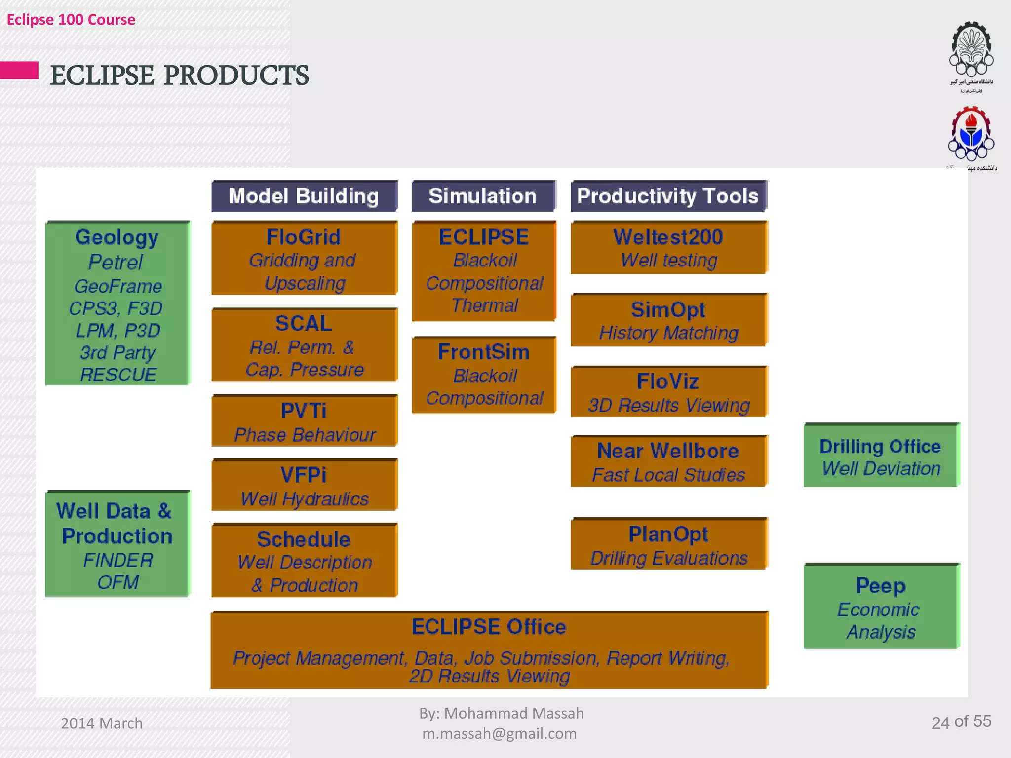 Eclipse 100 - Petroleum reservoir simulation course | PDF