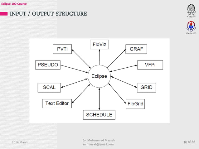 Eclipse 100 - Petroleum reservoir simulation course | PDF