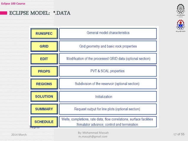 Eclipse 100 - Petroleum reservoir simulation course | PDF