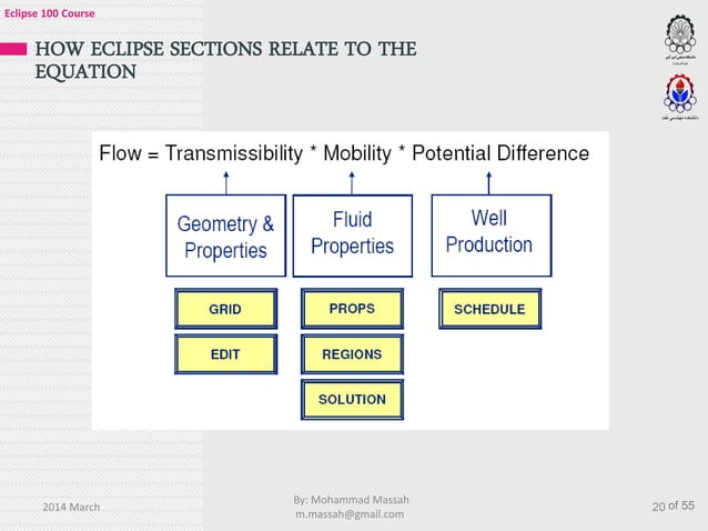Eclipse 100 - Petroleum reservoir simulation course | PDF