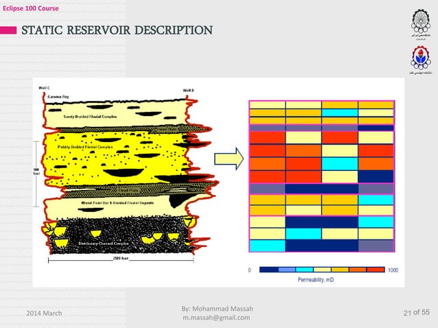 Eclipse 100 - Petroleum reservoir simulation course | PDF