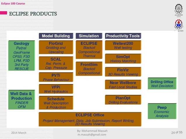 Eclipse 100 - Petroleum reservoir simulation course | PDF