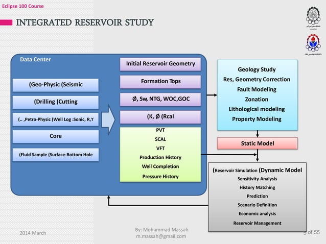 Eclipse 100 - Petroleum reservoir simulation course | PDF
