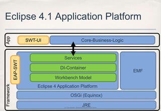 Eclipse RCP 4 | PPT