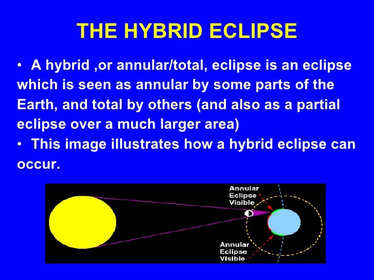 What Is A Hybrid Eclipse