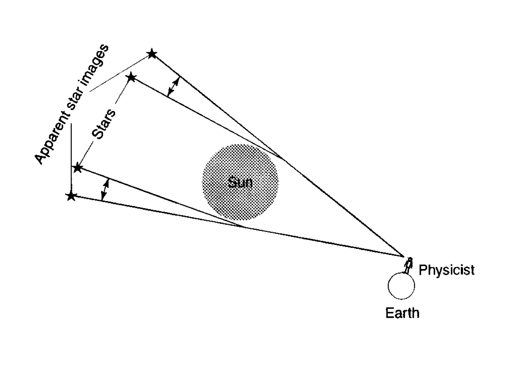 Einstein, Eddington and the 1919 Eclipse Expeditions | PPTX