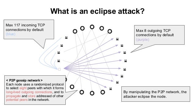 Summarize of Eclipse Attacks on Bitcoin’s Peer-to-Peer Network
