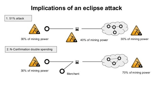 Summarize of Eclipse Attacks on Bitcoin’s Peer-to-Peer Network