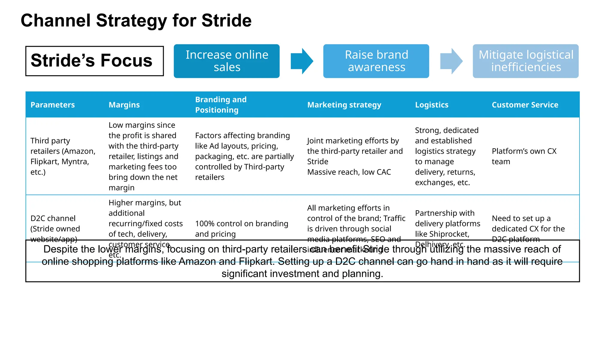 stride sneakers brand_channel strat.pptx