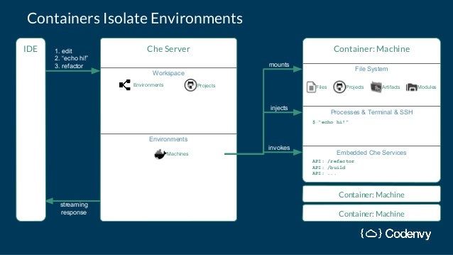 An Introduction to Eclipse Che - Next-Gen Eclipse Java IDE