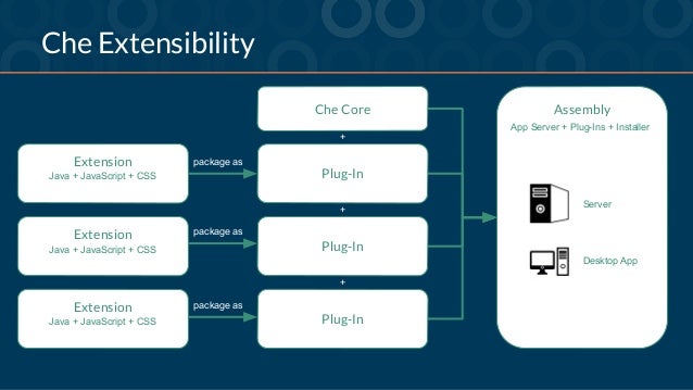 An Introduction to Eclipse Che - Next-Gen Eclipse Java IDE
