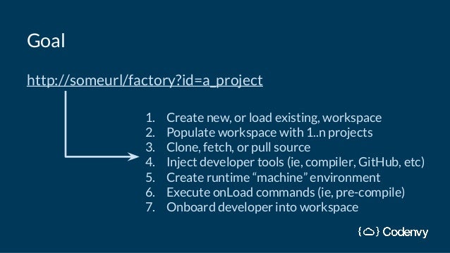 An Introduction to Eclipse Che - Next-Gen Eclipse Java IDE