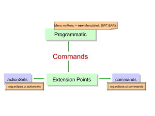 Eclipse Commands | PPT