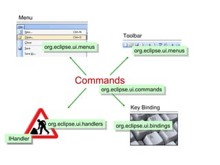 Eclipse Commands | PPT