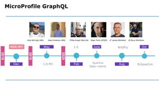 Boost your APIs with GraphQL | PPT