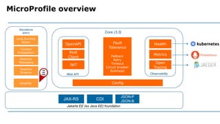 Boost your APIs with GraphQL | PPT