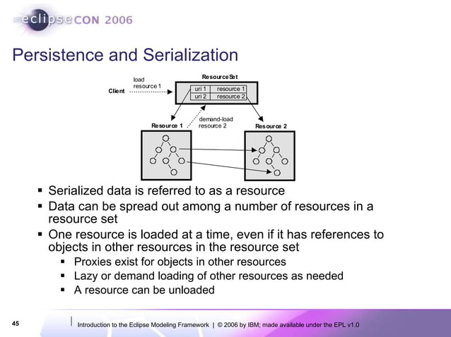 Eclipsecon 2006 Introduction To The Eclipse Modeling Framework Ppt