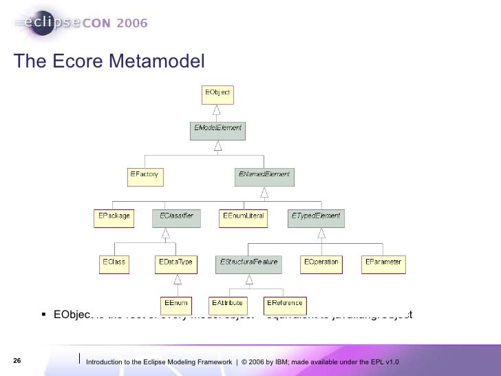 Eclipsecon 2006 Introduction To The Eclipse Modeling Framework
