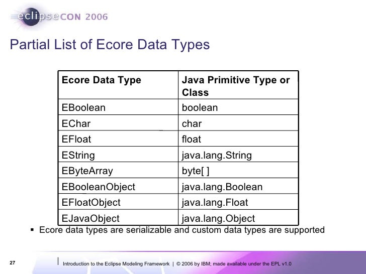 Eclipsecon 2006 Introduction To The Eclipse Modeling Framework